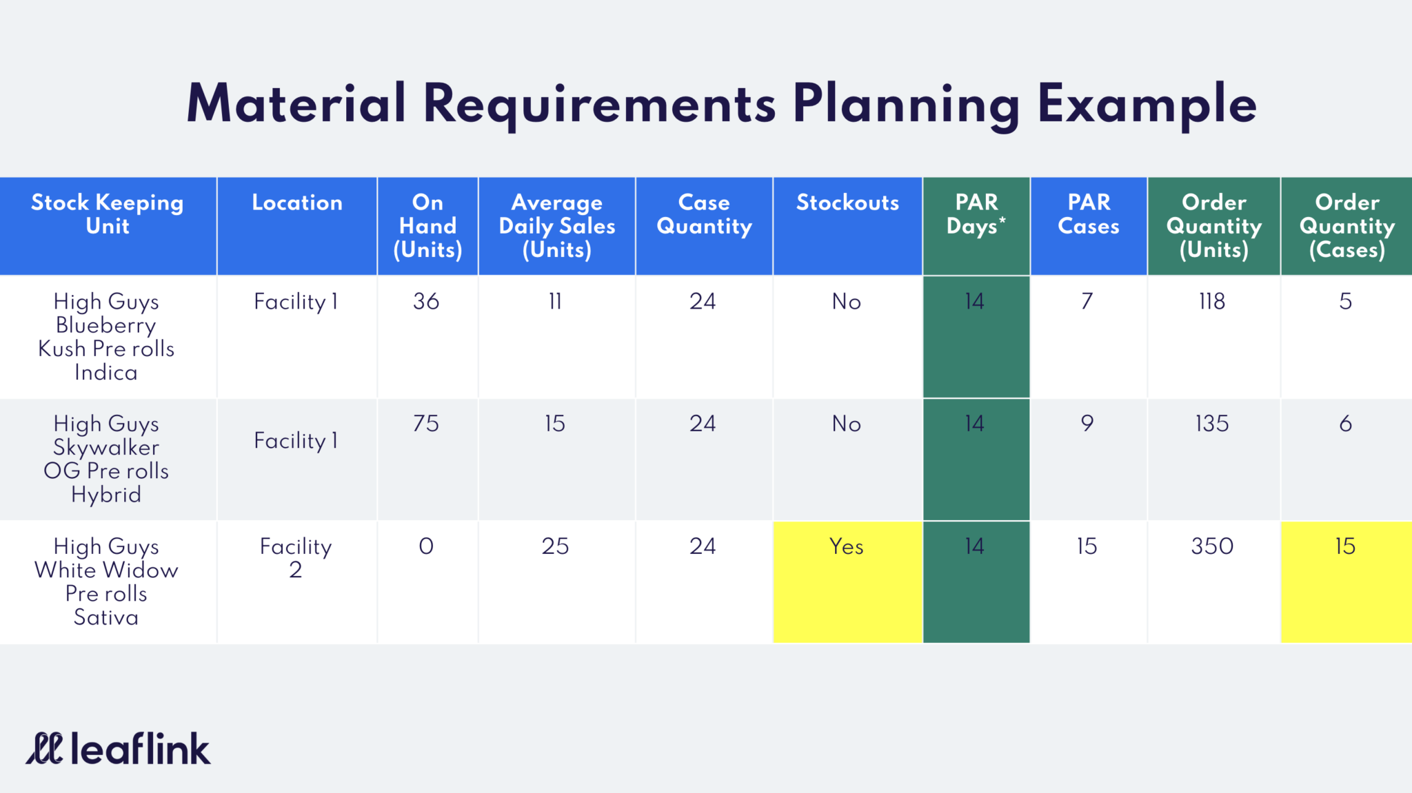Rexroad’s Retail Tips: How much should I buy? - LeafLink