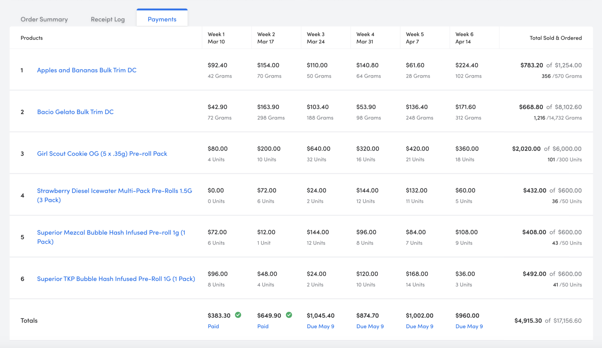 LeafLink Insider: New features, design changes, upgrades, and all-around goodness from Q2 '24 ...